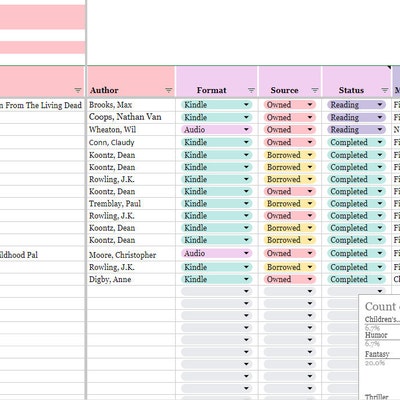 Debt Dashboard Spreadsheet Google Sheets Excel Template Debt Avalanche ...