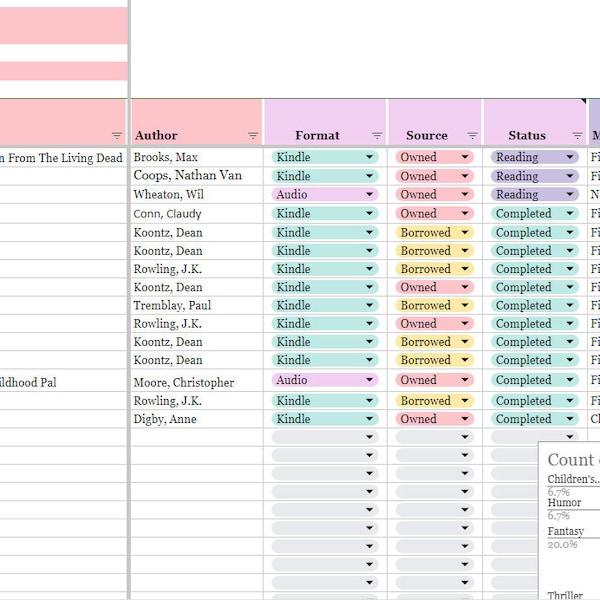 Book Tracker Spreadsheet Google Sheets & Excel | Reading List, TBR Log ...