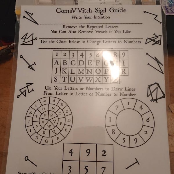 Pomegranate Candles | Hekate | Persephone | Hades | Offering Candle ...