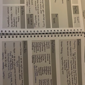 Mind Map Planner, Plan, Student Nurse, Digital Download, Pdf ...