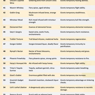 TMNT Teenage Mutant Ninja Turtles Vintage Rpg 80s Nostalgia Dungeon and ...