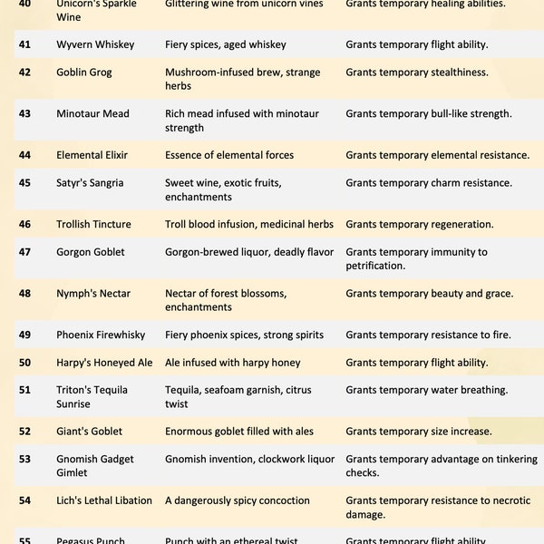 TMNT Teenage Mutant Ninja Turtles Vintage Rpg 80s Nostalgia Dungeon and ...