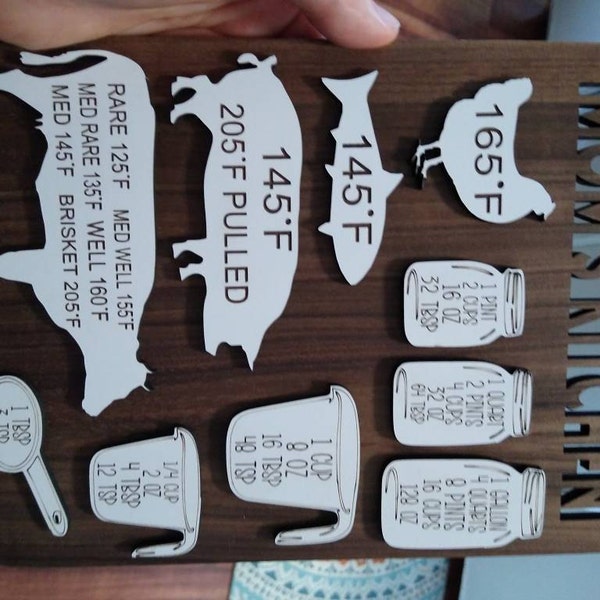 Personalized Conversions Magnet, Meat Temperatures, Measurement ...