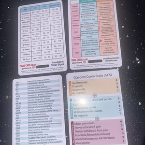 SBAR & Glasgow Coma Scale Badge Card for Student Nurses, Medical ...
