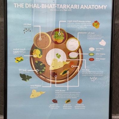 Nepali Culture Stickers Animal, Food, Culture Glossy-coated Vinyl - Etsy