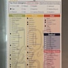 101 Food Checklist PDF Download for Baby Led Weaning From 101 Before ...