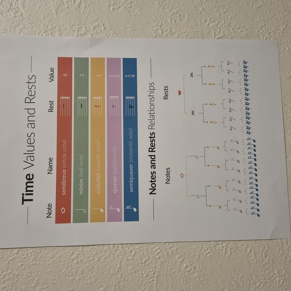 Music Theory Poster, Dynamics, Music Educational Poster, Music ...