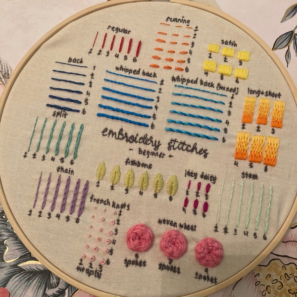 Full Beginner Embroidery Guide - Learn 14 Beginner Embroidery Stitches ...