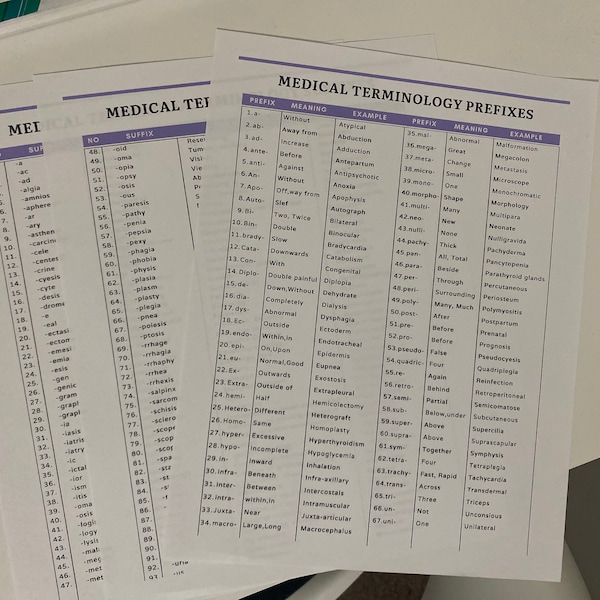 Medical Terminology Flashcards,medical Terminology Prefixes and ...
