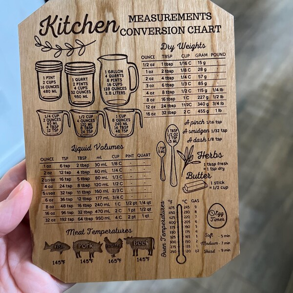 Kitchen Conversion Chart Magnet for Kitchen Conversion Magnet for Home ...