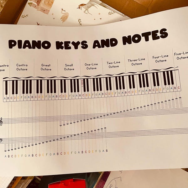Piano Music Notes Chart: Keyboard Learning Poster (digital Download) - Etsy