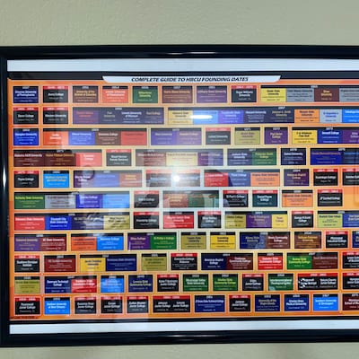 MEAC Conference Poster - Etsy