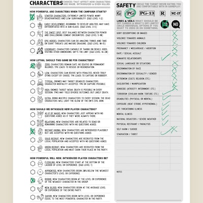 Dnd 5e Player Reference Sheet for Combat, Conditions and Mechanics ...
