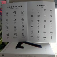 Turkish Alphabet Chart Print, Turk Alphabet Poster, Turkish Language ...