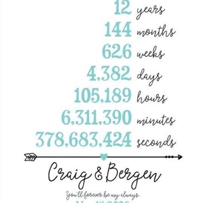 1st Anniversary Gift for Husband Wife, One 1 Year Wedding Anniversary ...