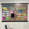 Math Talk Bulletin Board Bundle - Etsy