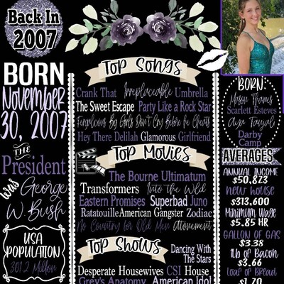 Cake Smash Sign for Adults, Smash Cake Chalkboard Style Sign for Adults ...