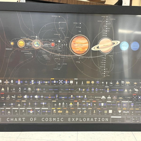 Solar System Space Exploration Print | Poster for Home | Gift for ...