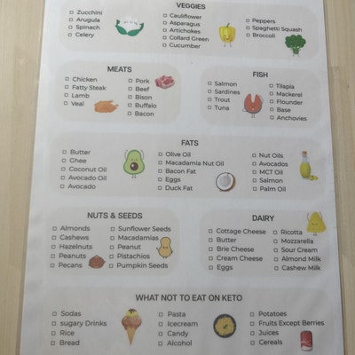 Grocery List Food Shopping List Printable, Digital Grocery List ...