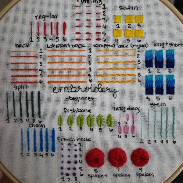 Full Beginner Embroidery Guide - Learn 14 Beginner Embroidery Stitches ...