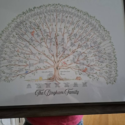 Personalized Family Tree Art Gift for Mom Custom Gift Family Reunion ...