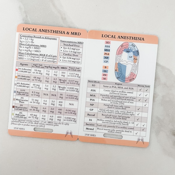 Local Anesthesia. Quick Reference Card, Study Card, Dental Hygiene ...