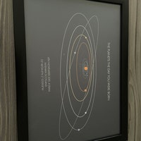 Digital Personalised Solar System Custom Planet Map Custom - Etsy Canada