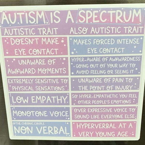 Inattentive Type ADHD Square Stickers - Etsy