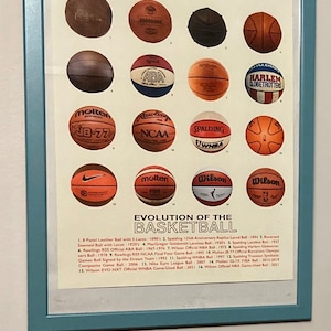 Evolution of the Basketball Poster, Basketball Wall Art, Basketball ...