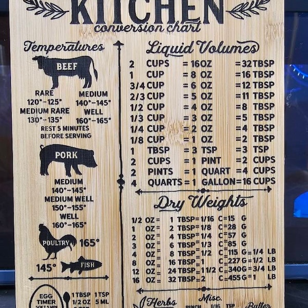 Kitchen Measurement Conversions Chart SVG Laser Kitchen Conversions SVG ...