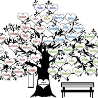 Family Tree Svg 5 Names SVG Template / Family Tree Svg 5 Members - Etsy ...