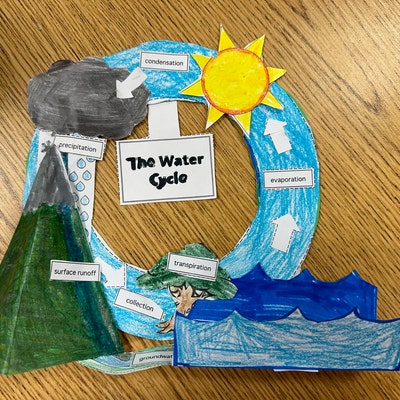 Paper Water Cycle Diagram - Etsy