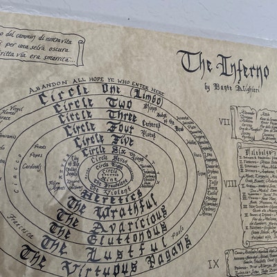 Dante's Paradiso Map Hand Drawn - Etsy
