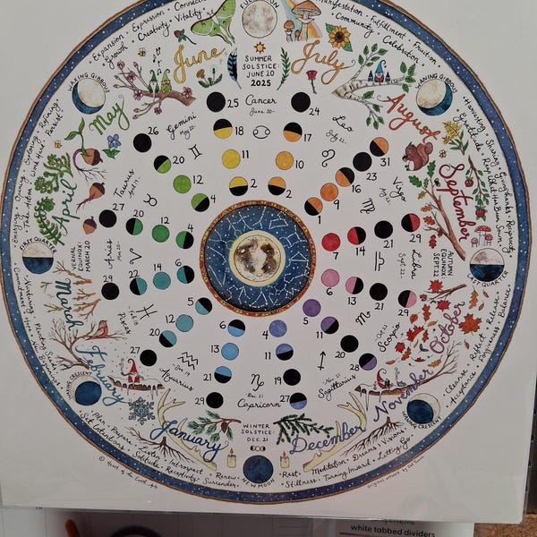 SOUTHERN HEMISPHERE Pagan Wheel of the Year | Astrological and Seasonal ...