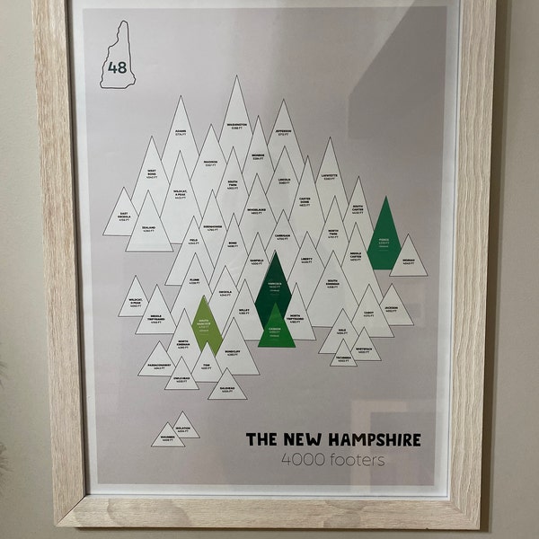 New Hampshire 4000 Footers Sticker Map | NH 48 | NH 4000 | NH48 ...