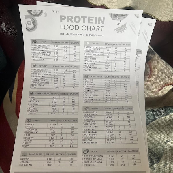 Ultra Processed Food List PDF | Printable Guide to Foods to Avoid ...