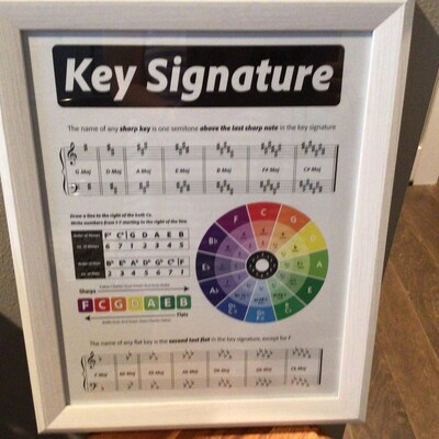 Grand Staff Poster Treble and Bass Clef Poster Music Theory - Etsy