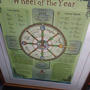 Druidry Poster, Infographic, Correspondence Chart, Celtic, Pagan, Druid ...