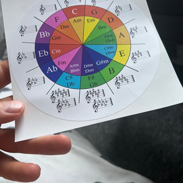 Stickers Vinyl Circle of Fifths 5ths - Music Theory Study Aids - Laptop ...