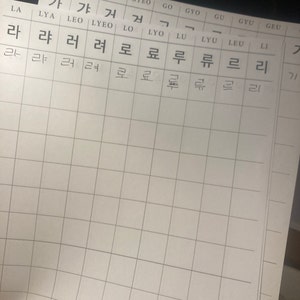 Korean Consonants and Vowels Poster, Korean Study, Hangul Chart, Hangul ...