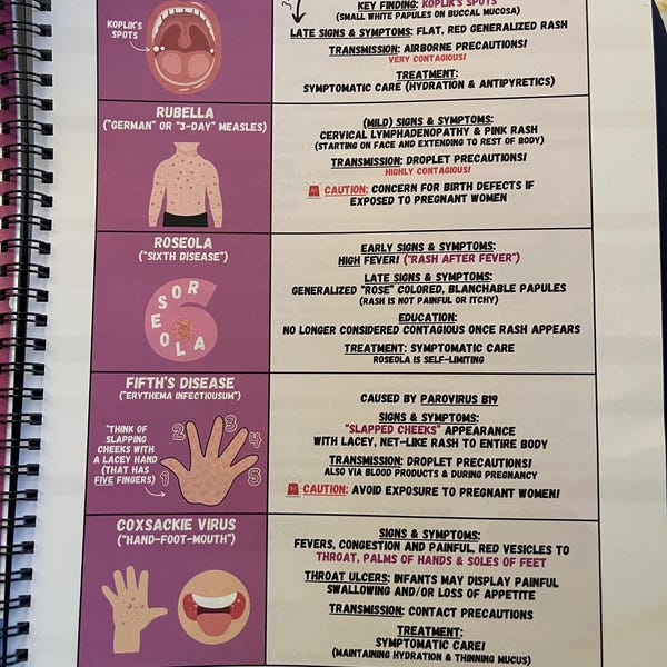 Neuro Critical Care Pocket Card | New to ICU™ Quick Reference | Visual ...
