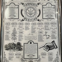 Buy 18 X 24 Inch Cannabinoids Cannabis Education Poster Online in India ...