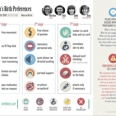 Hypnobabies® Birth Custom Visual Birth Plan™ - Etsy