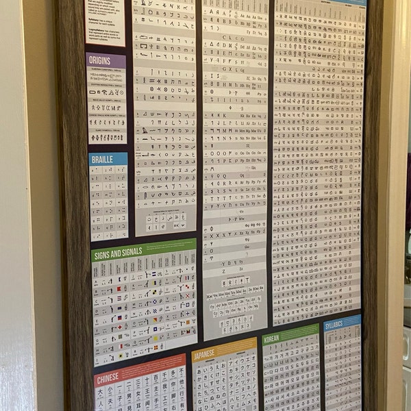 Writing Systems of the World Poster - Etsy