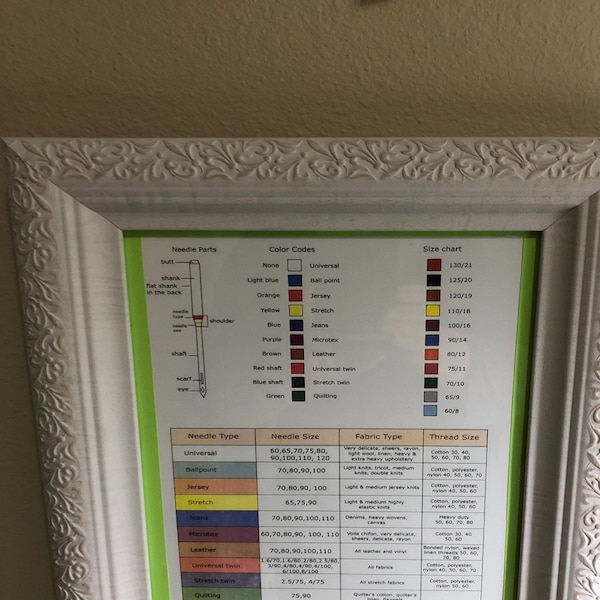 Sewing Needle Chart With Types, Size & Color Codes, Sewing Needle Types ...