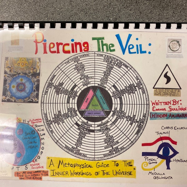 The God of Reflections: Understanding Esoteric Mathematics (digital) - Etsy