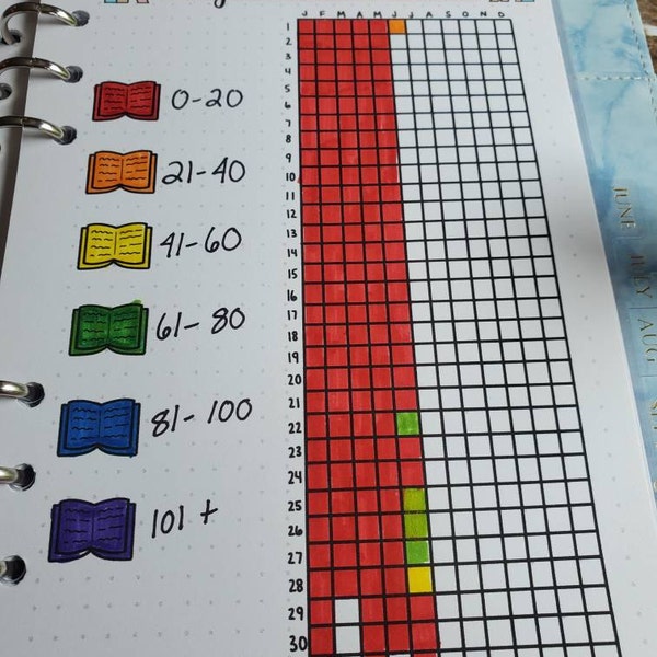 Pages Read Tracker | Jessica's Journal Spread - Etsy