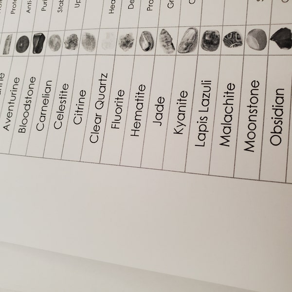 Printable Crystal Guide, Crystal Chart, Reference Sheet, Healing ...