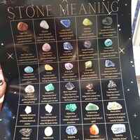 Crystal and Stone Chart PDF File ONLY Download and Print - Etsy Australia
