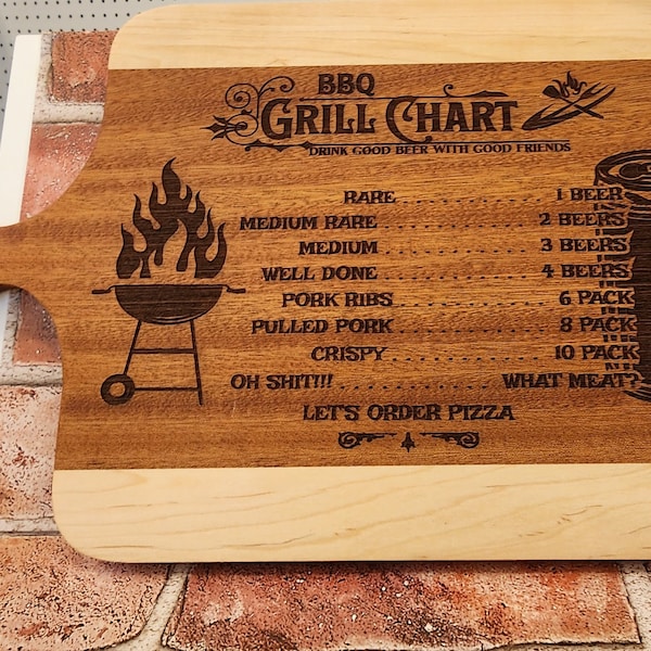 BBQ Cheat Sheet SVG Cutting Board Engraving, Grill Reference Chart ...